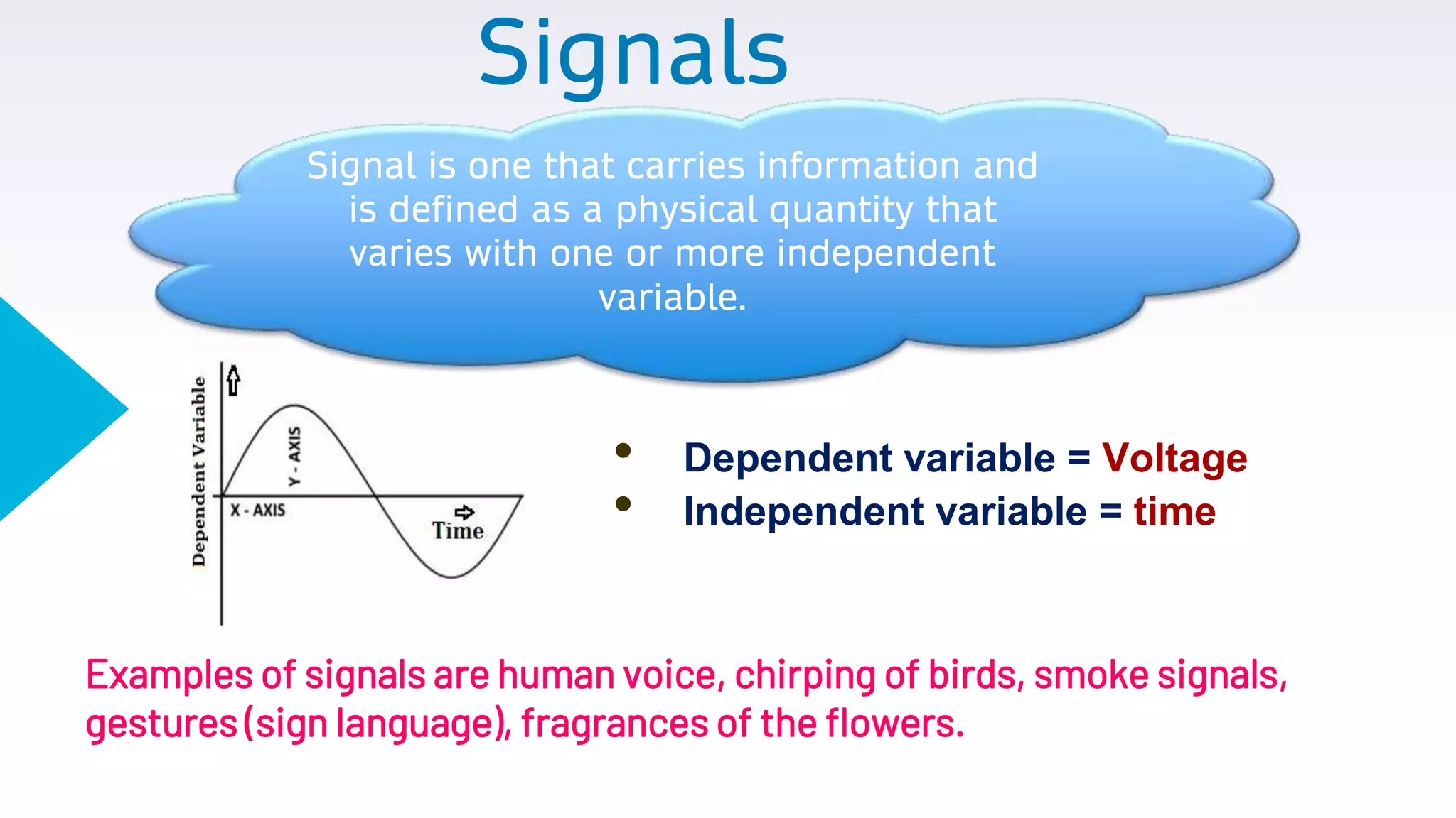 Scope of signals and systems | PPT
