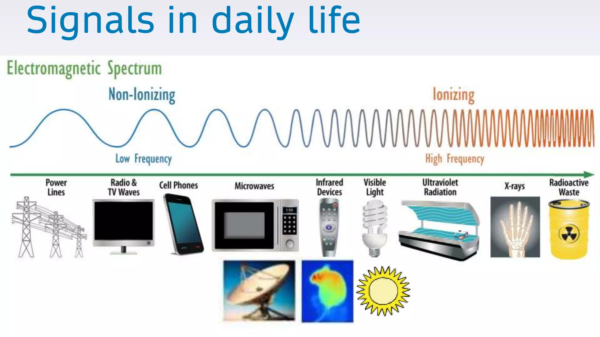 Scope of signals and systems | PPT