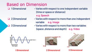 Scope of signals and systems | PPT