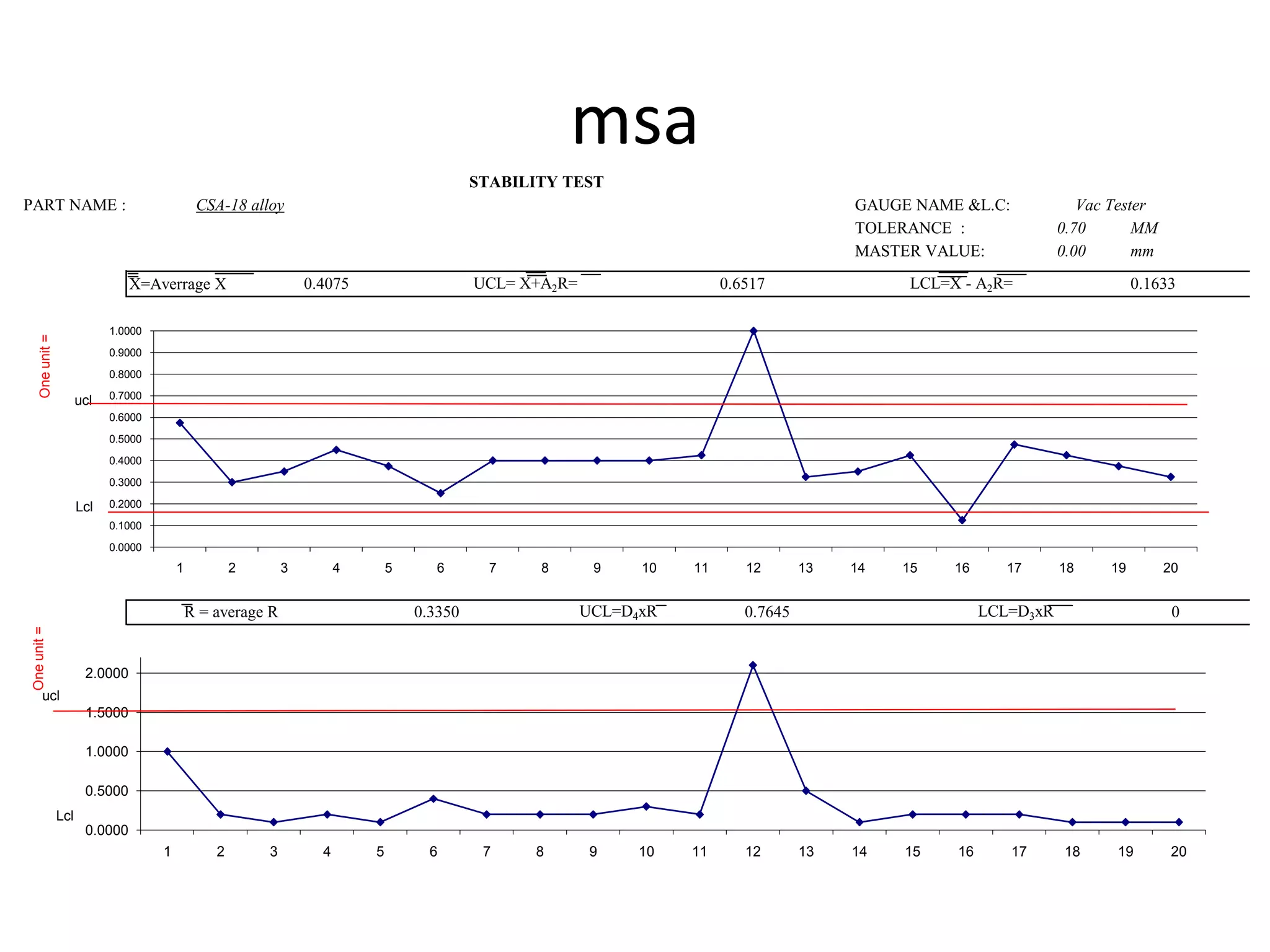 Scope of six sigma in indian foundry operations | PDF