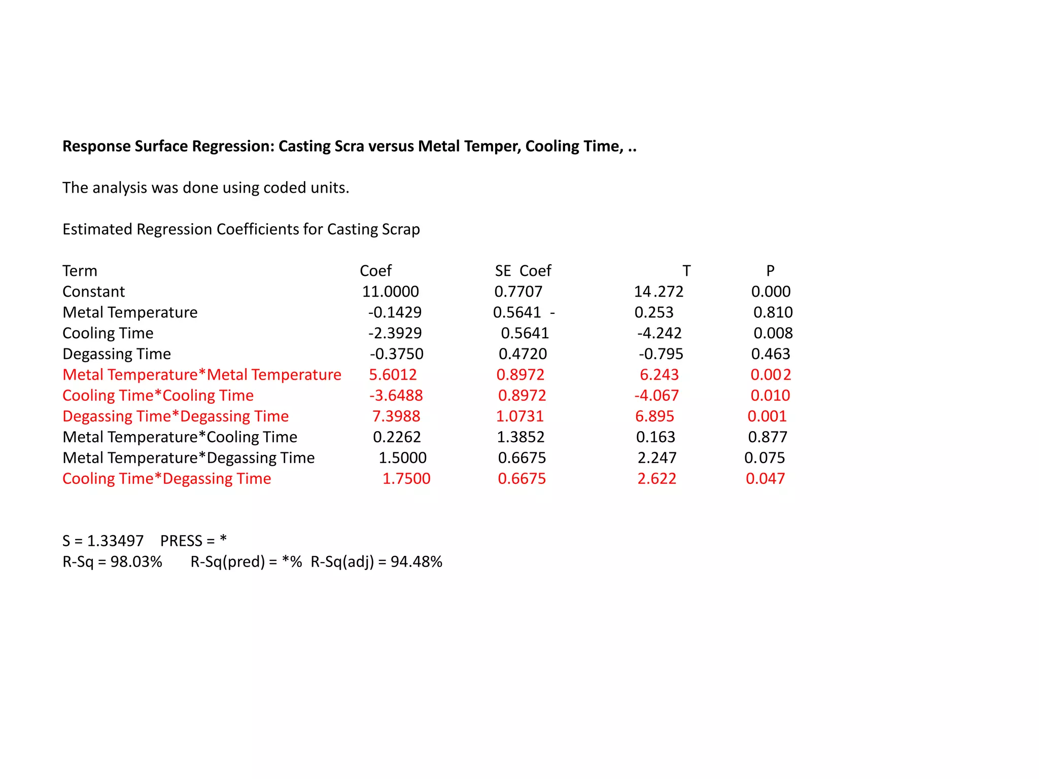 Scope of six sigma in indian foundry operations | PDF