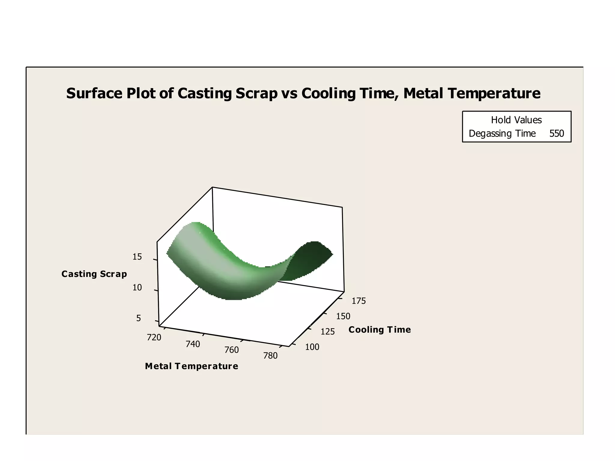 Scope of six sigma in indian foundry operations | PDF