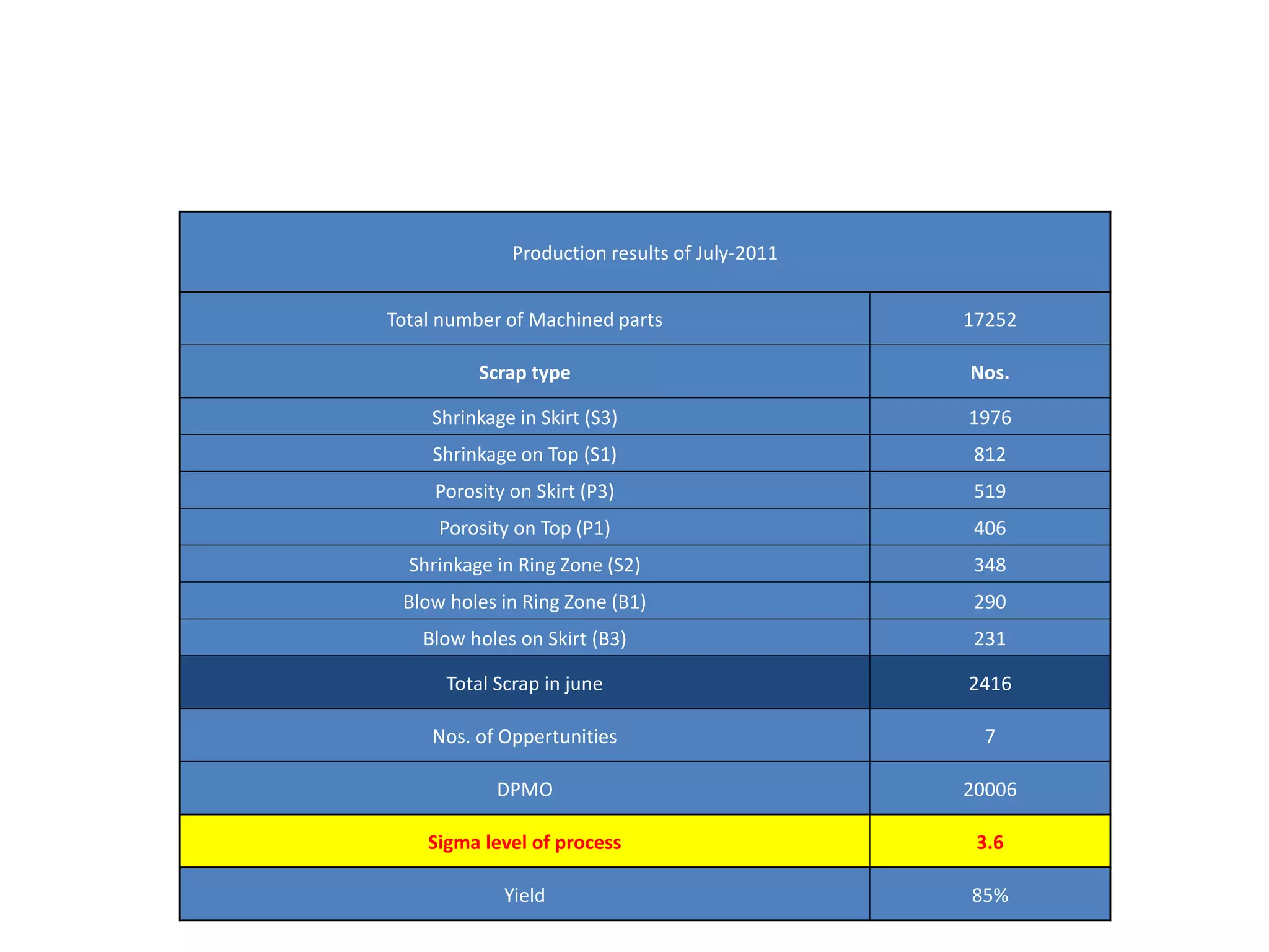 Scope of six sigma in indian foundry operations | PDF