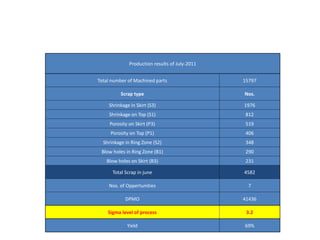 Scope of six sigma in indian foundry operations | PDF