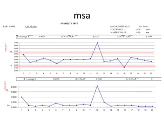 Scope of six sigma in indian foundry operations | PDF