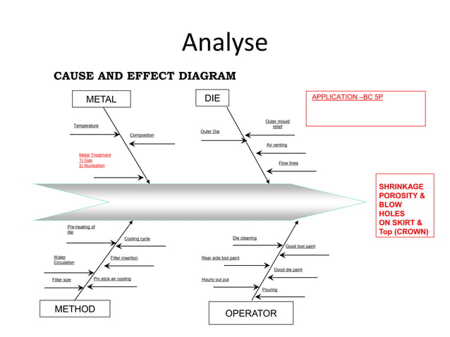 Scope of six sigma in indian foundry operations | PDF | Commodities ...