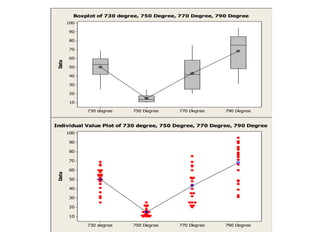 Scope of six sigma in indian foundry operations | PDF