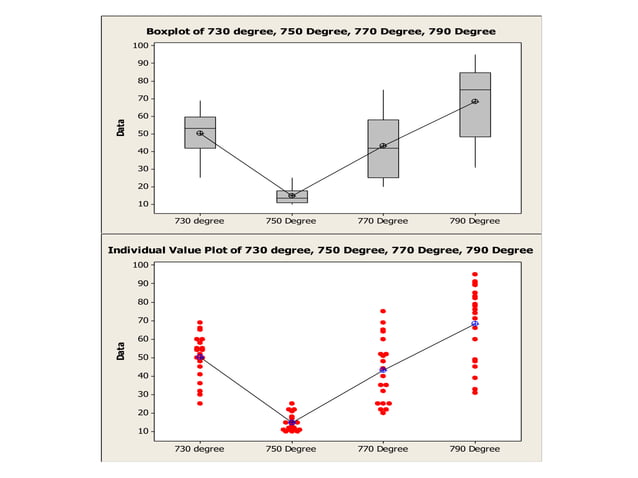 Scope of six sigma in indian foundry operations | PDF | Commodities ...