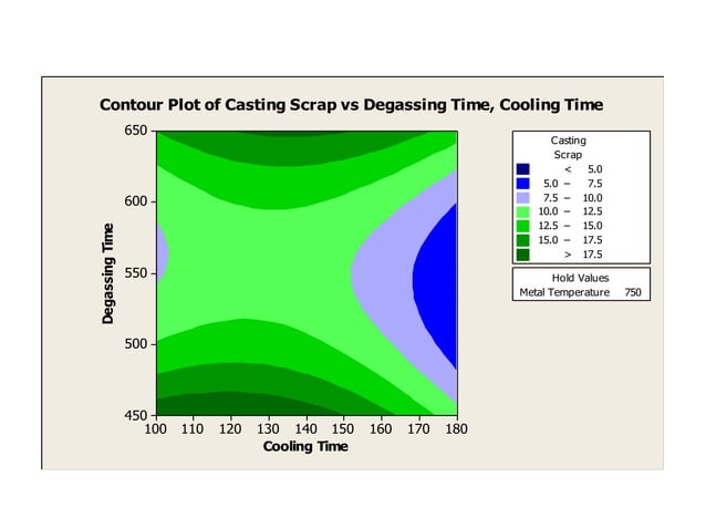 Scope of six sigma in indian foundry operations | PDF | Commodities ...