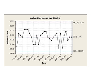 Scope of six sigma in indian foundry operations | PDF