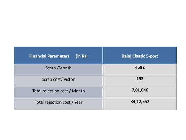 Scope of six sigma in indian foundry operations | PDF | Commodities ...