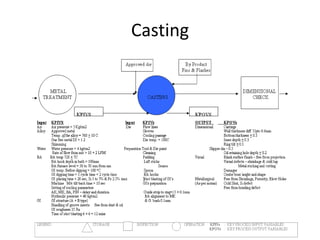 Scope of six sigma in indian foundry operations | PDF