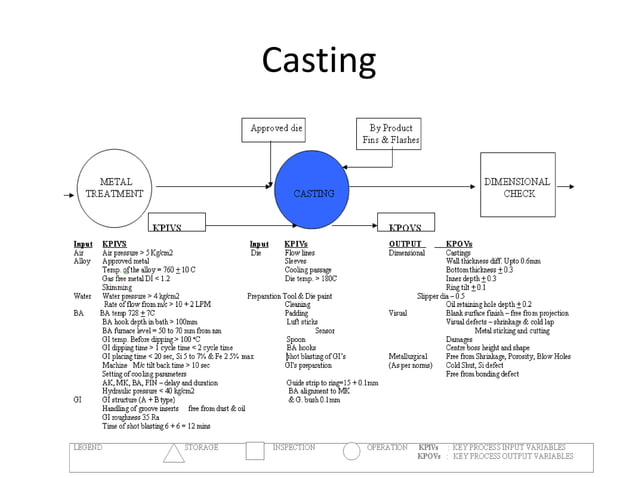 Scope of six sigma in indian foundry operations | PDF | Commodities ...