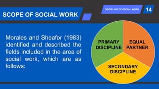 -Scope of Social workssssssssssssssssssssss.pptx