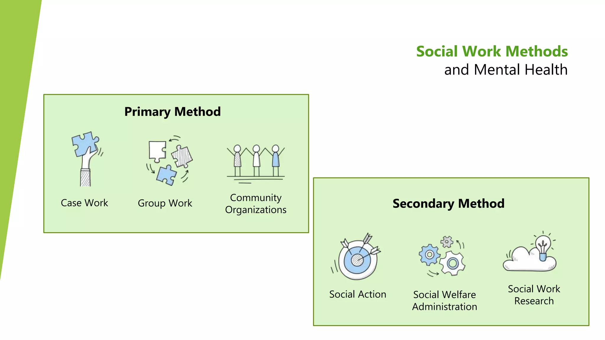 Scope of Social Work in the Mental Health sector.pptx