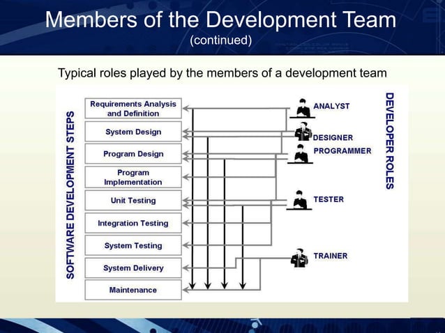 Scope of software engineering