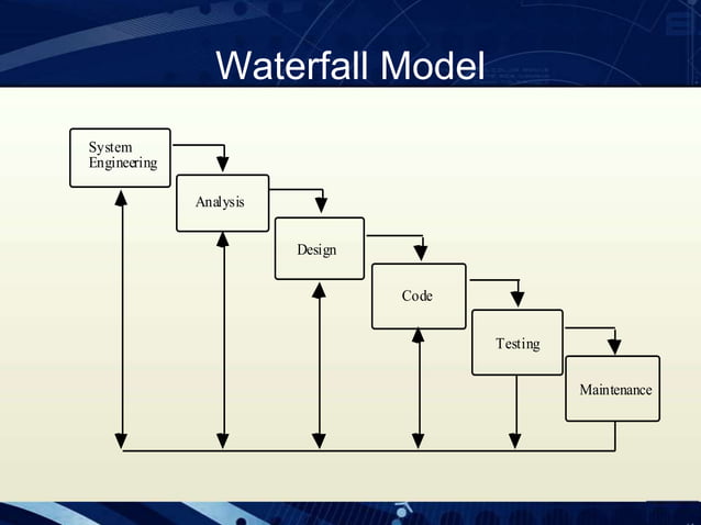 Scope of software engineering