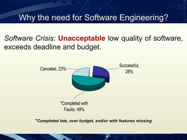 Scope of software engineering