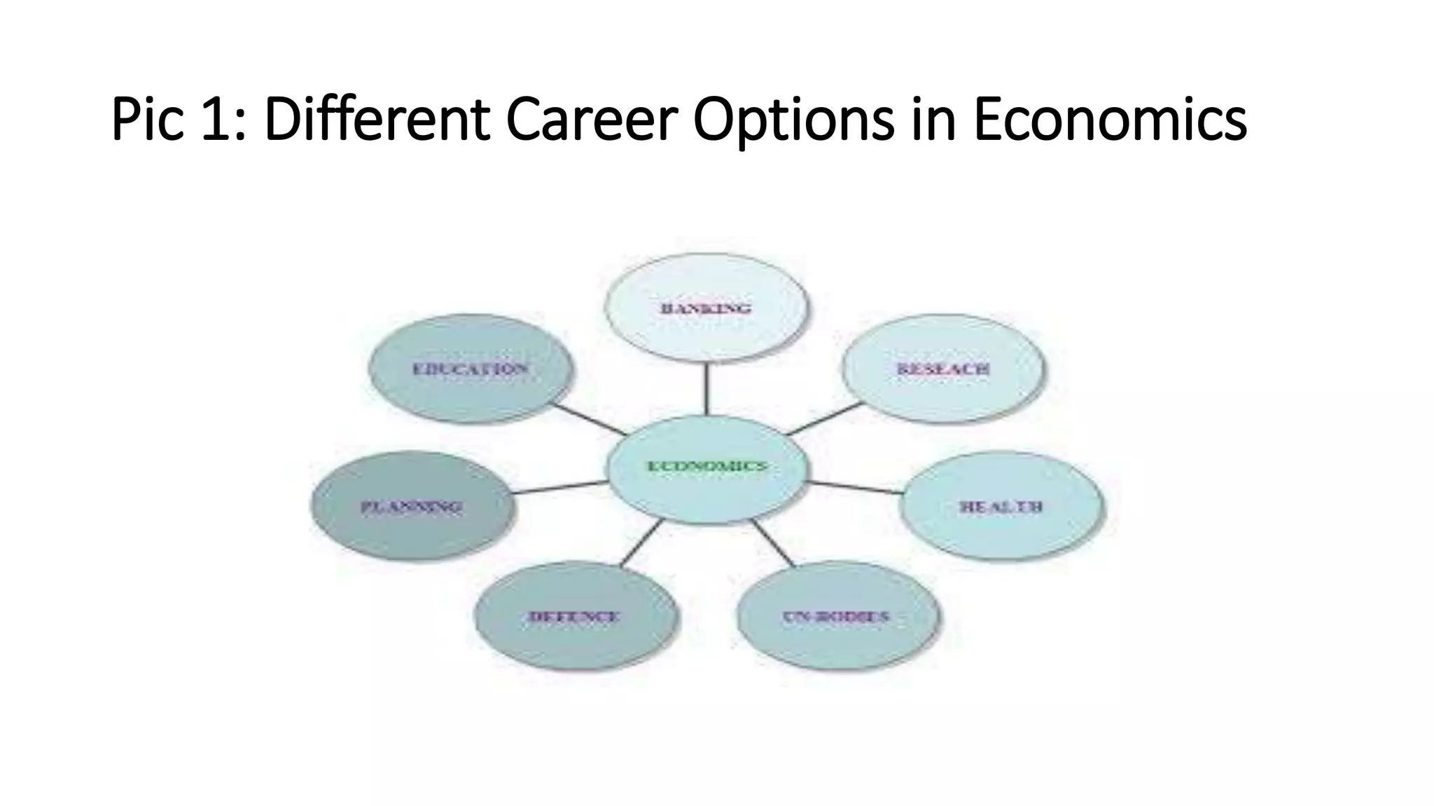 Scope of studying economics | PPTX