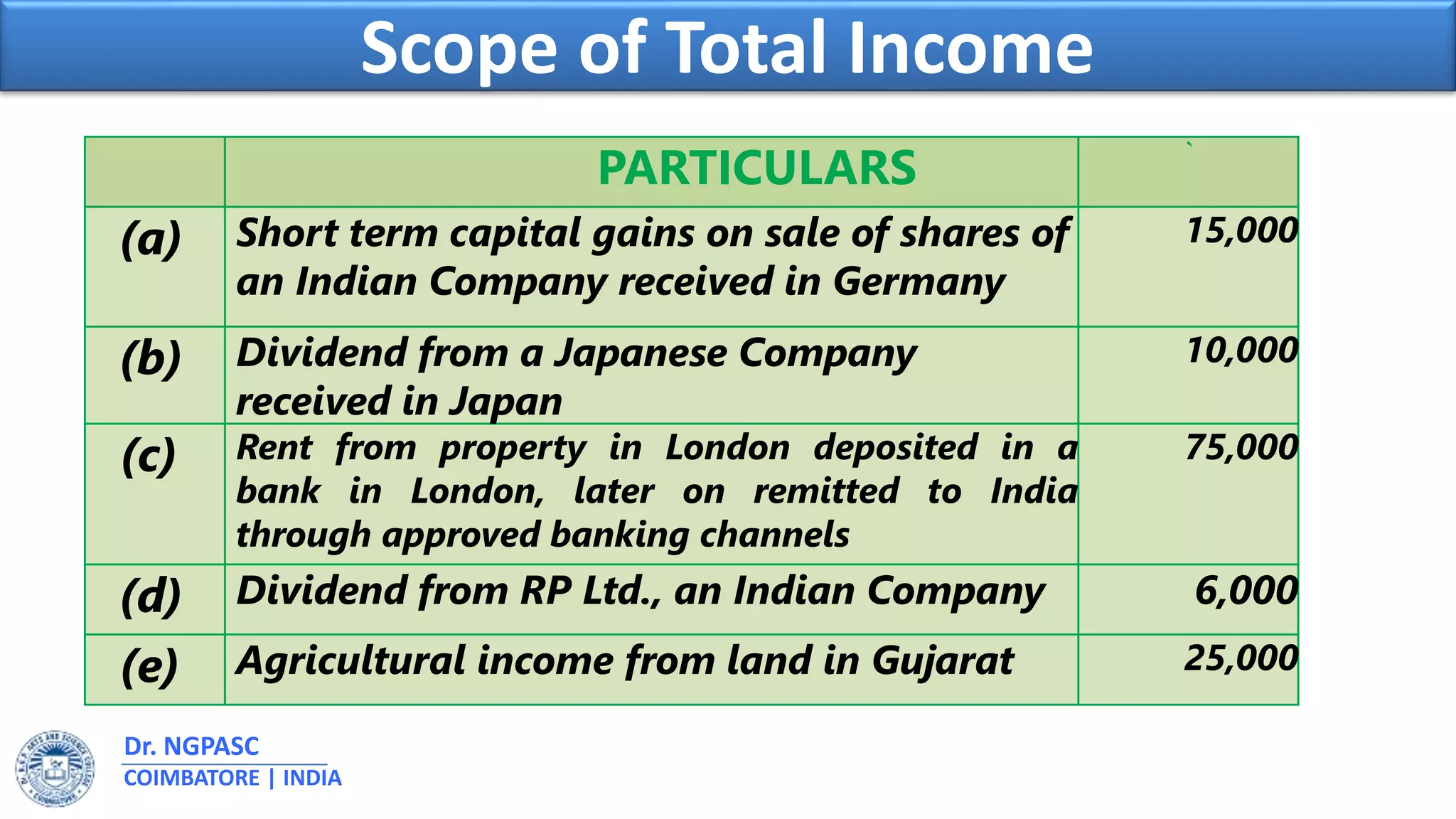 Scope of Total Income | PPT