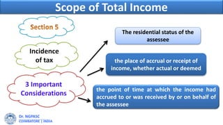 Scope of Total Income | PPT