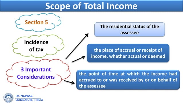 Scope of Total Income | PPT | Personal Taxes | Personal Finance