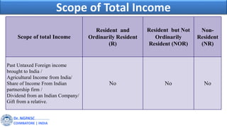 Scope of Total Income | PPT