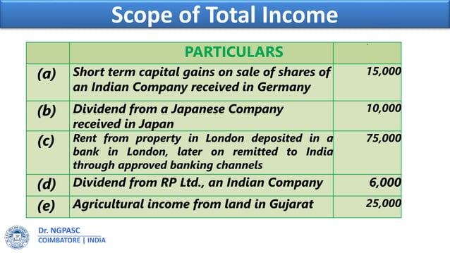 Scope of Total Income | PPT | Personal Taxes | Personal Finance