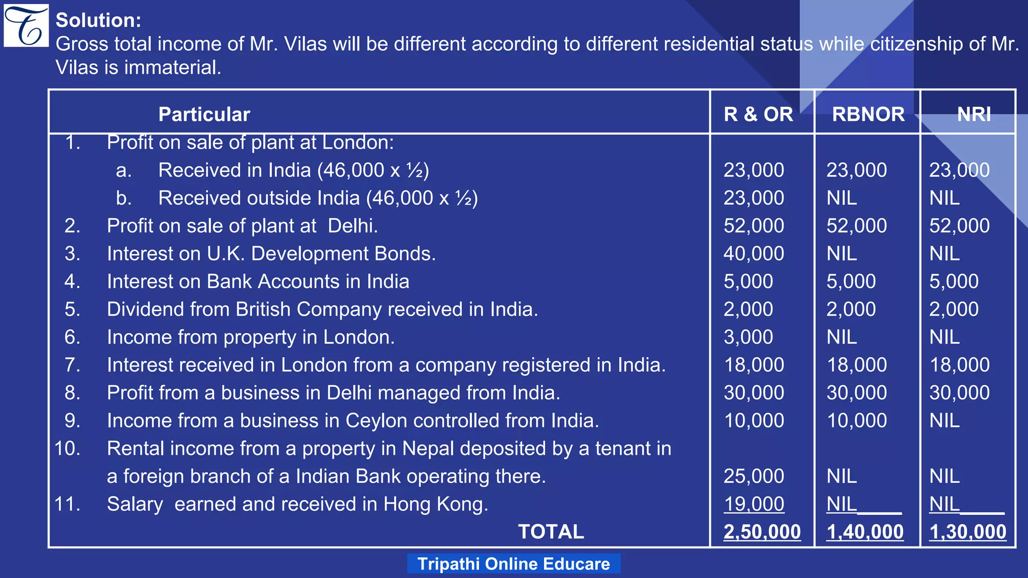 Scope of total income | PDF