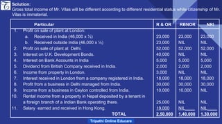 Scope of total income | PDF