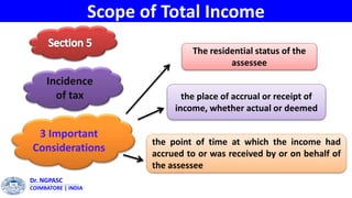Scope of total income | PPT | Personal Taxes | Personal Finance
