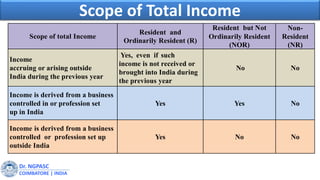 Scope of total income | PPT