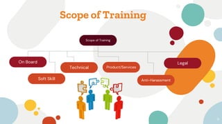 Scope of Training.pptx | Human Resources | Business