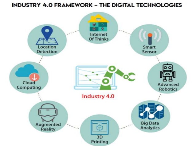 Scope of translation technologies in indusstry 5.0 | PPTX