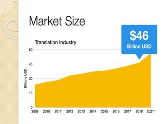 Scope of translation technologies in indusstry 5.0 | PPTX