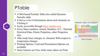 Scope of Web 2.0 Tools | PDF