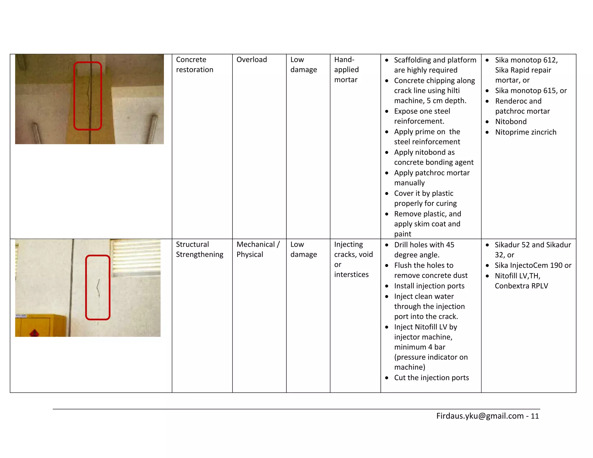 Scope of work for concrete and steel reinforcement Rehabilitation | PDF