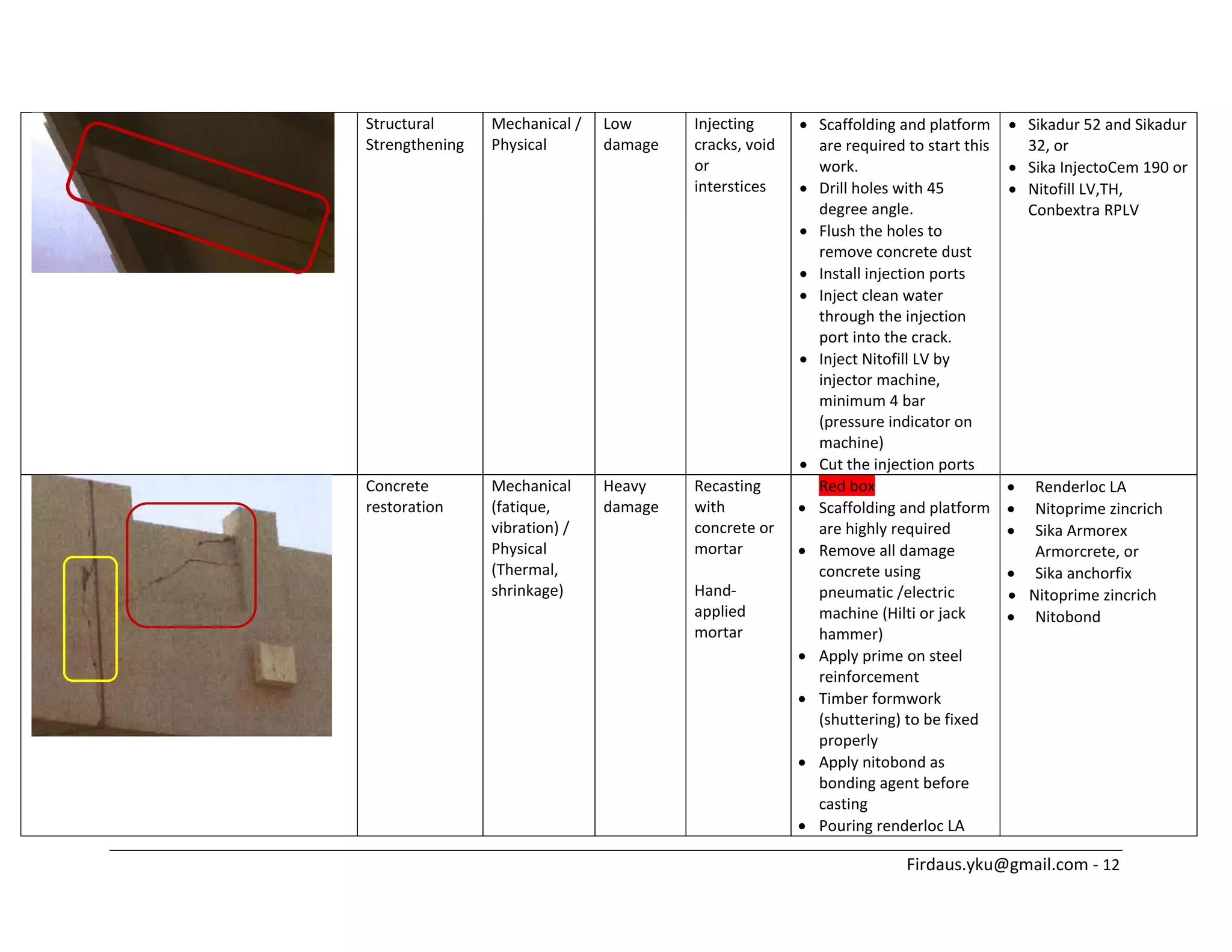 Scope of work for concrete and steel reinforcement Rehabilitation | PDF