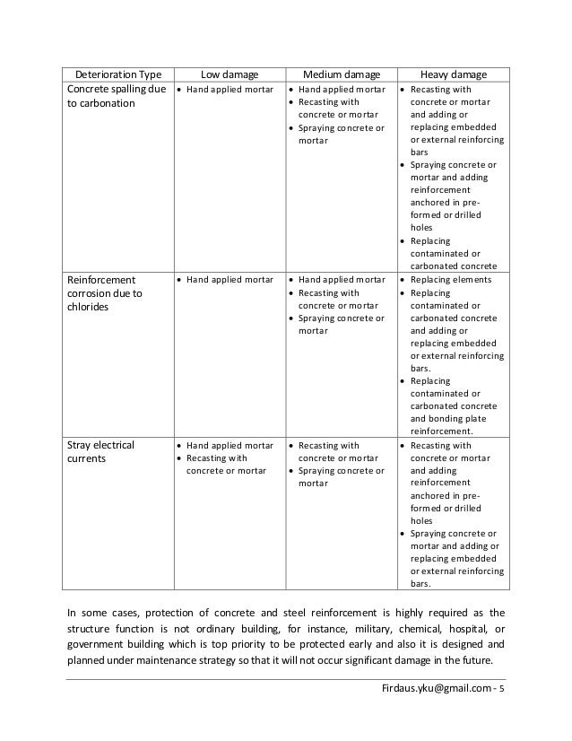 Scope of work for concrete and steel reinforcement Rehabilitation