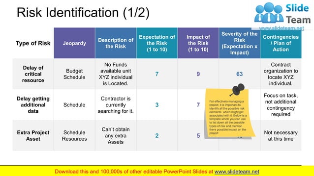 Scope Of Work PowerPoint Presentation Slides
