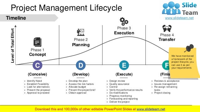 Scope Of Work PowerPoint Presentation Slides