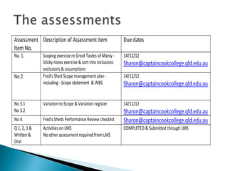 Scope part 2 day 1 | PPT