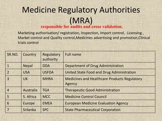Scope, roles and responsibilities of microbiologist in | PPTX