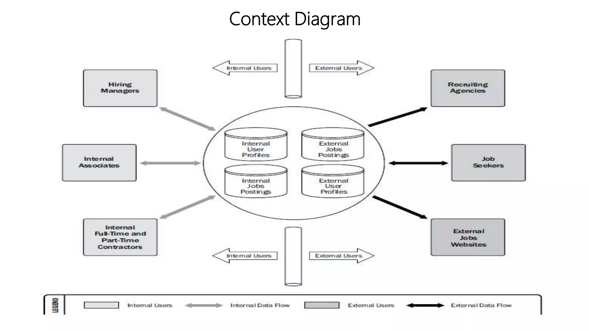 Project scope, schedule, cost, quality Management | PPTX
