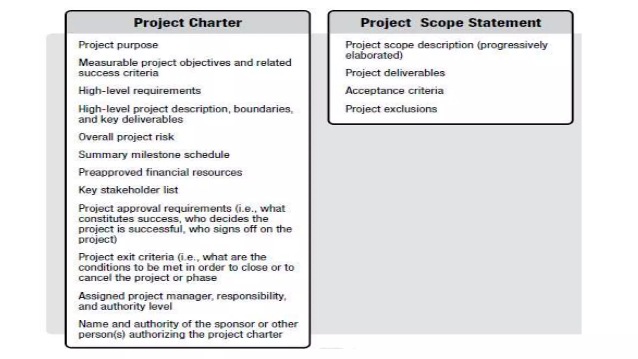 Project scope, schedule, cost, quality Management | PPTX