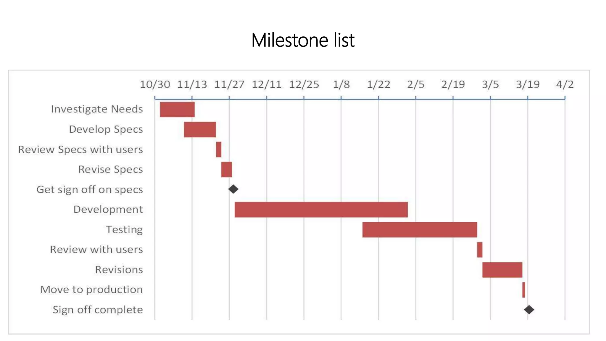 Project scope, schedule, cost, quality Management | PPTX