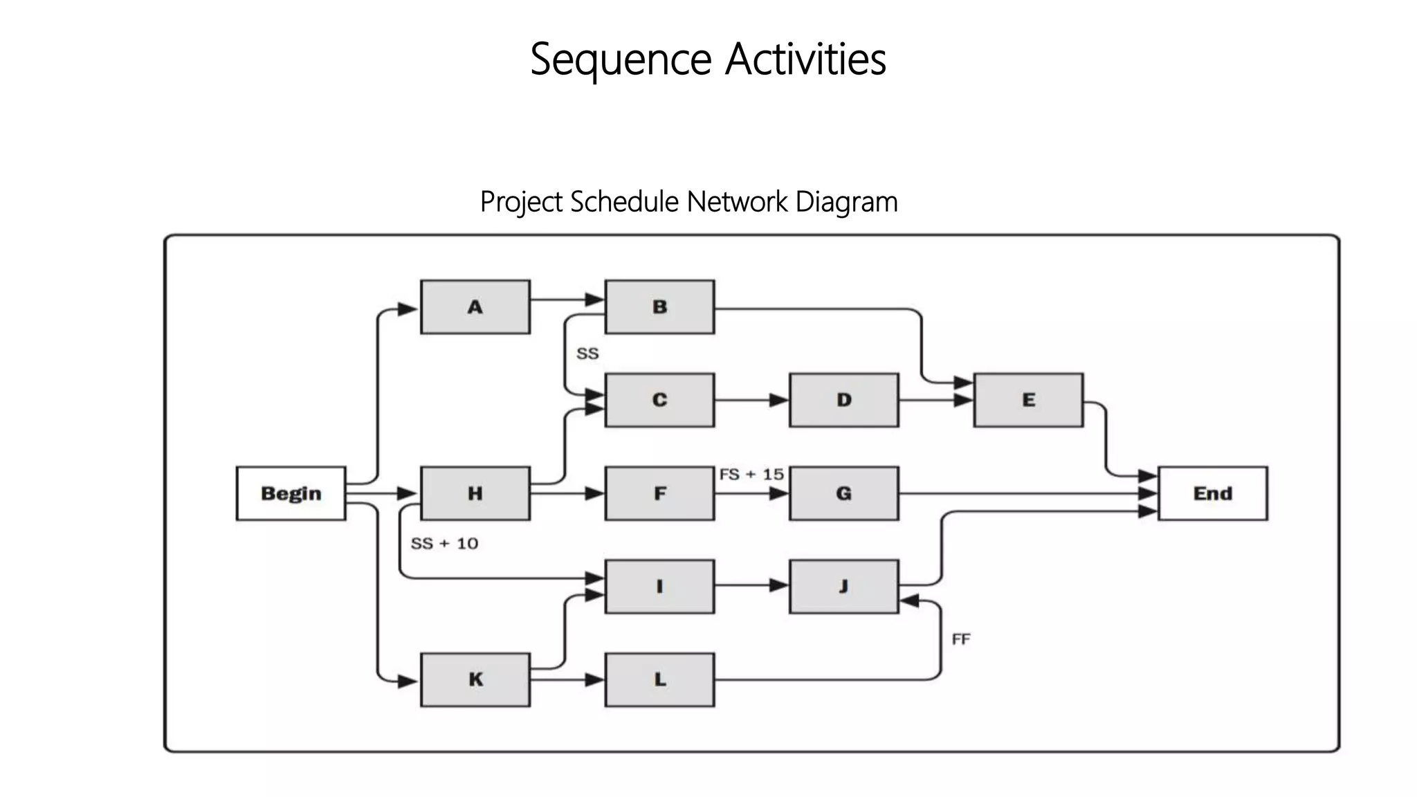Project Scope Schedule Cost Quality Management Pptx