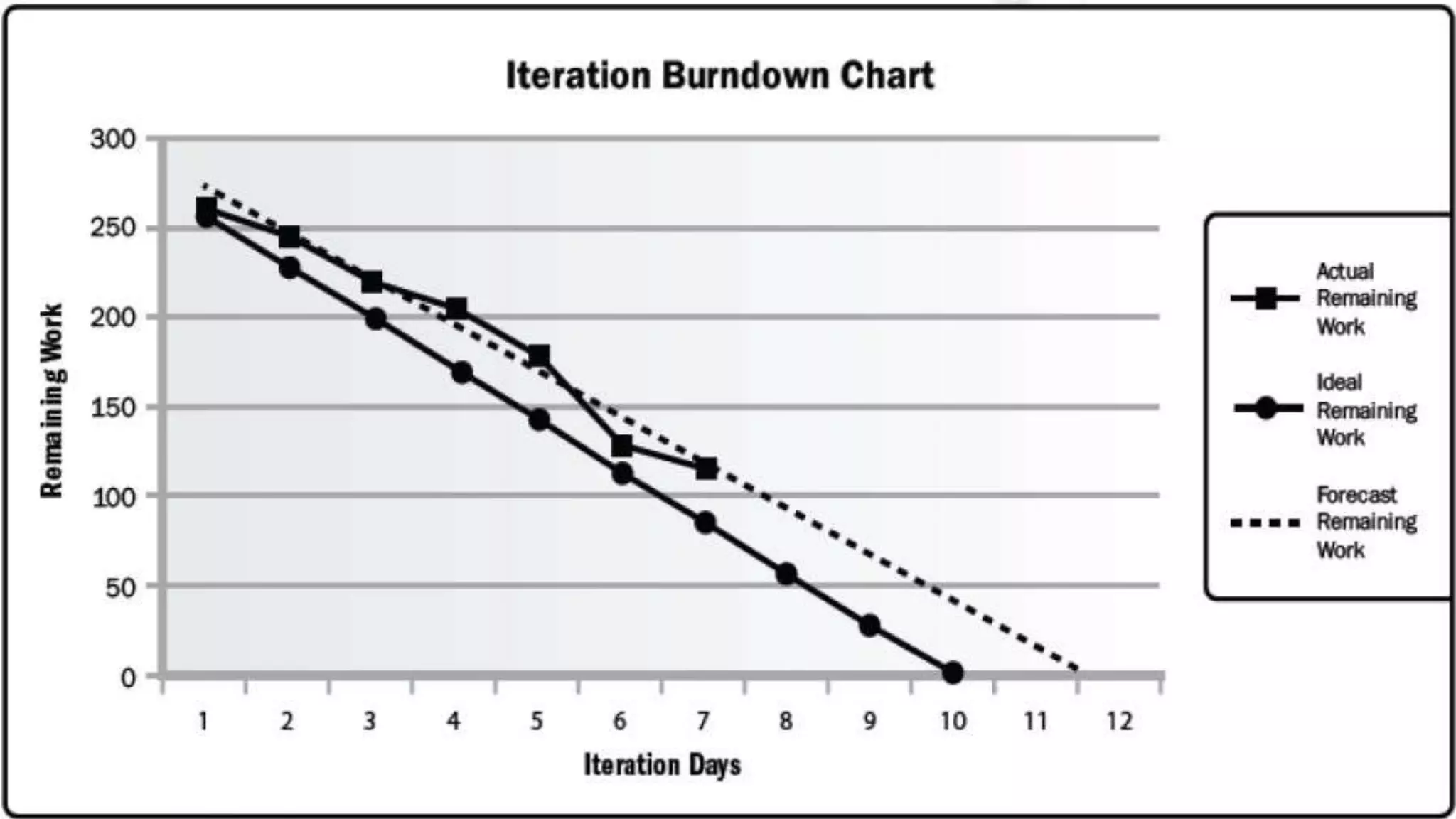 Project scope, schedule, cost, quality Management | PPTX