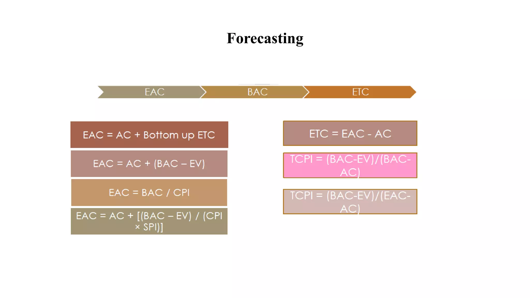 Project scope, schedule, cost, quality Management | PPTX