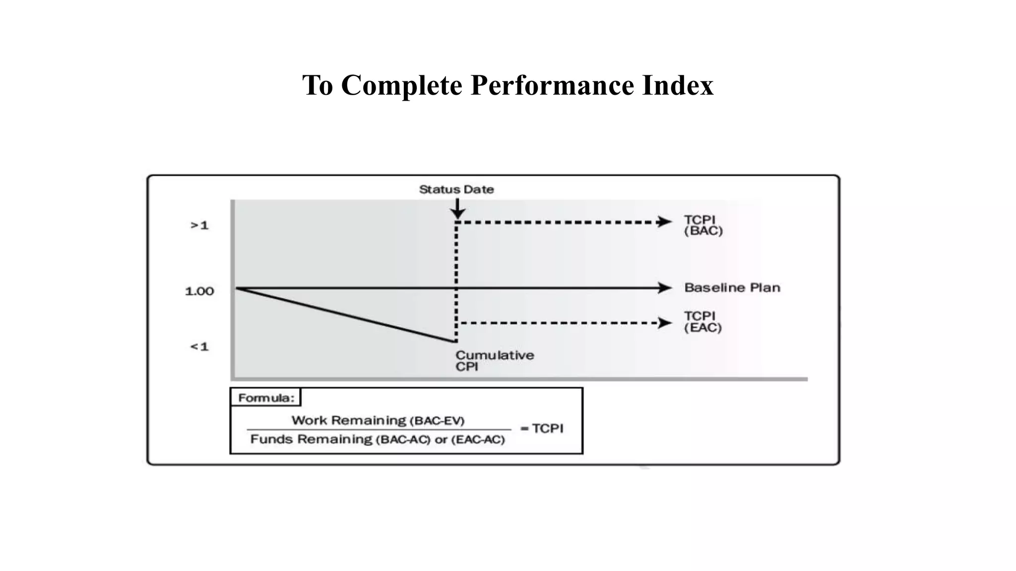Project scope, schedule, cost, quality Management | PPTX